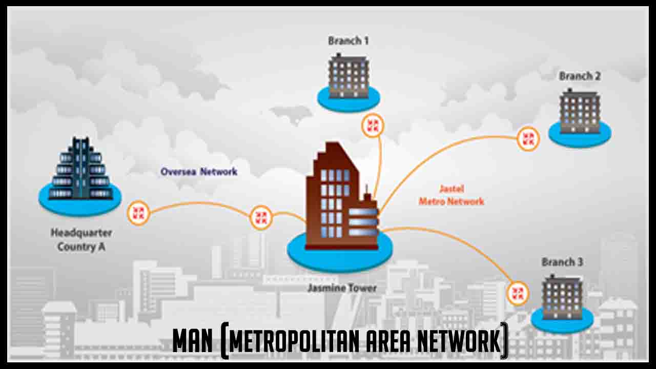 Difference between LAN CAN MAN and WAN in Tabular Form | LEARNABHI.COM Difference between LAN CAN MAN and WAN in Tabular Form | LEARNABHI.COM