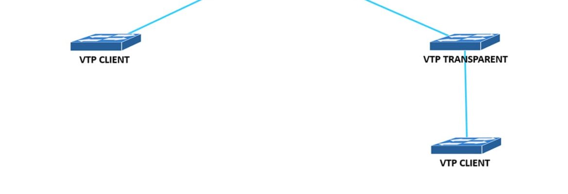 What is VLAN Trunking Protocol and VTP mode | LEARNABHI.COM What is VLAN Trunking Protocol and VTP mode | LEARNABHI.COM