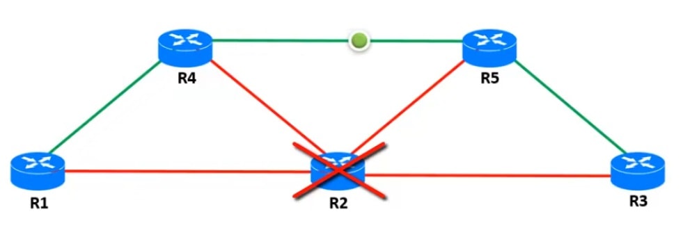 Difference between Static Routing and Dynamic Routing - LEARNABHI.COM Difference between Static Routing and Dynamic Routing - LEARNABHI.COM