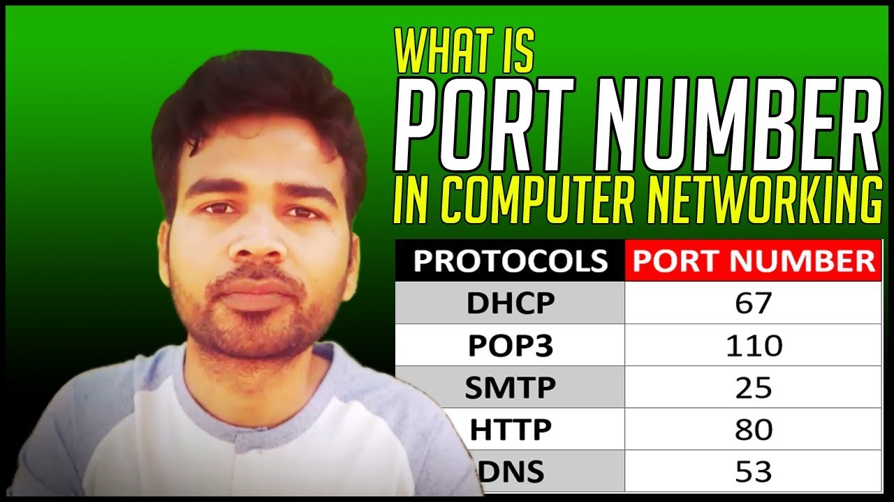 What Is Port Number In Networking And Its Uses LEARNABHI COM What Is Port Number In Networking And Its Uses LEARNABHI COM